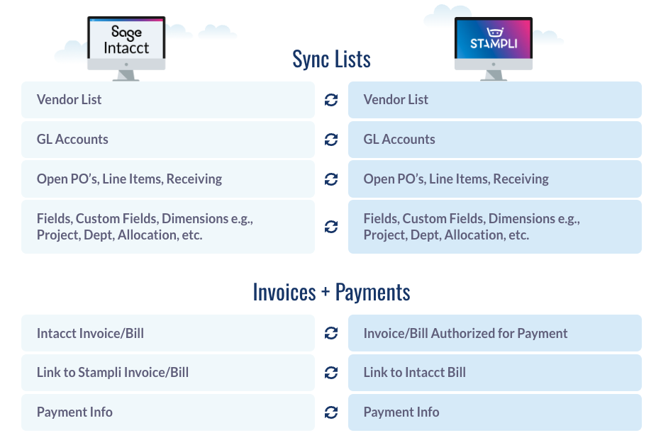 Stampli | AP automation software for Sage Intacct