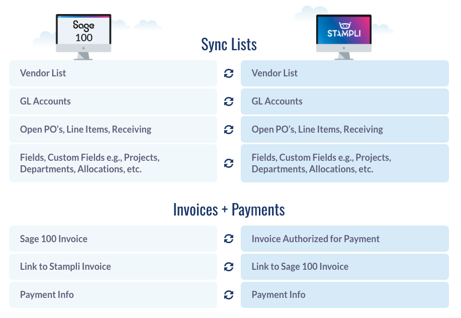 Stampli | AP automation software for Sage 100